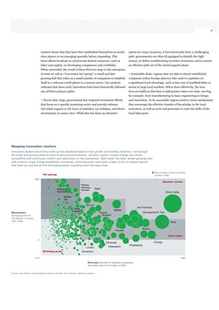 Innovation Heatmap - What Matters | PDF