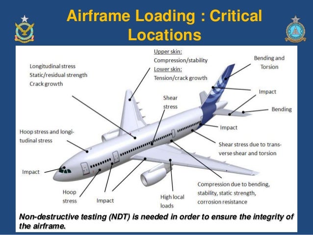 NDT in aircraft