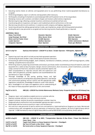 sandeep singh CV | DOCX