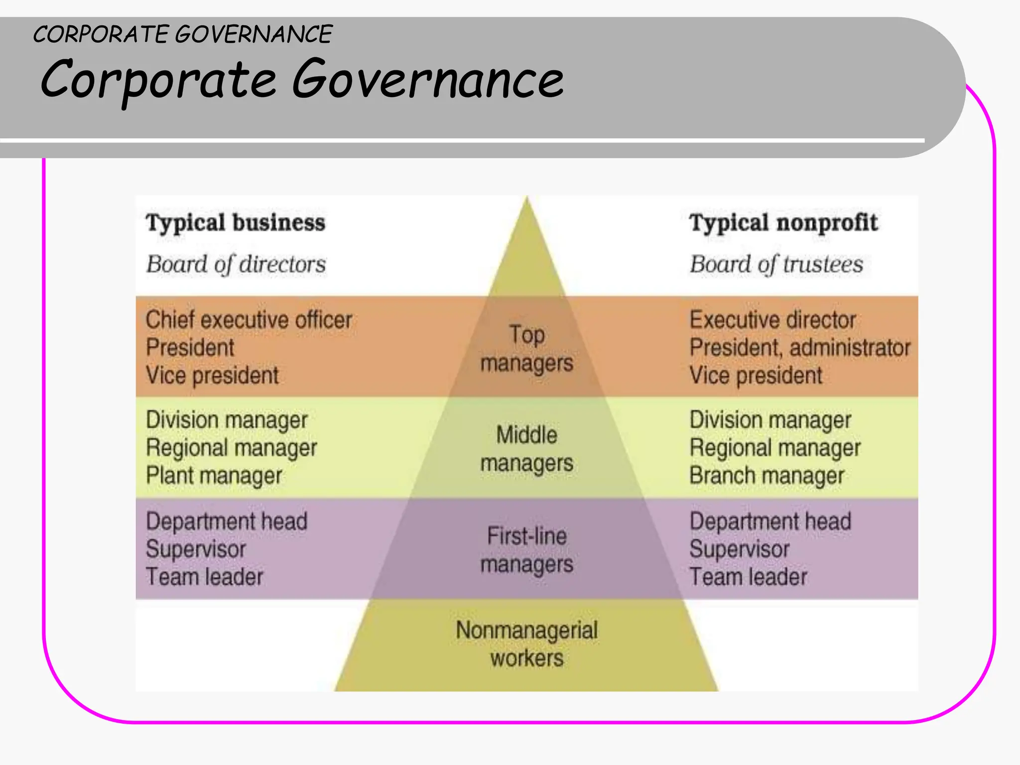 social responsibility and governance ppt | PPT