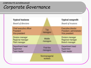social responsibility and governance ppt | PPT