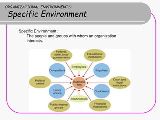 social responsibility and governance ppt | PPT