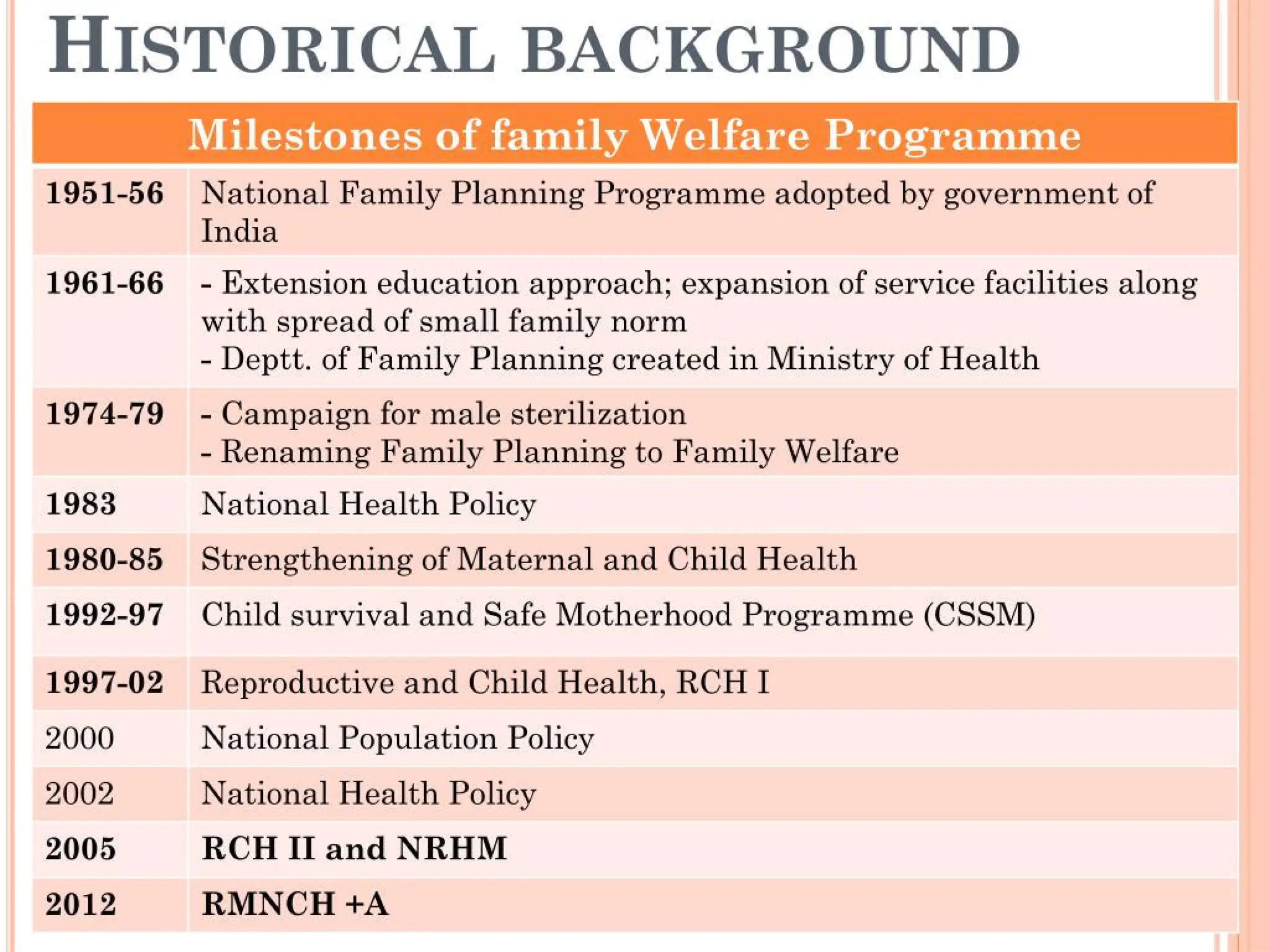 Reproductive maternal neonatal child health | PDF