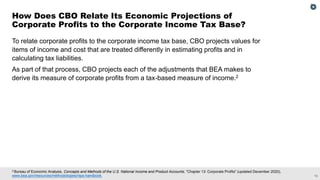 How CBO Projects Corporate Income Tax Revenues | PPT