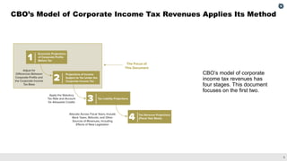 How CBO Projects Corporate Income Tax Revenues | PPT