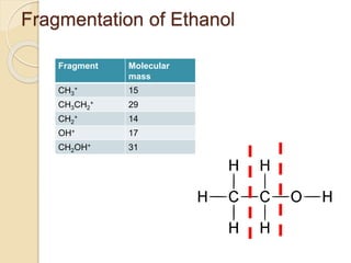 Mass Spectrometry using modern techniques | PPT