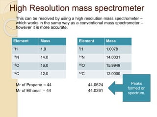Mass Spectrometry using modern techniques | PPT