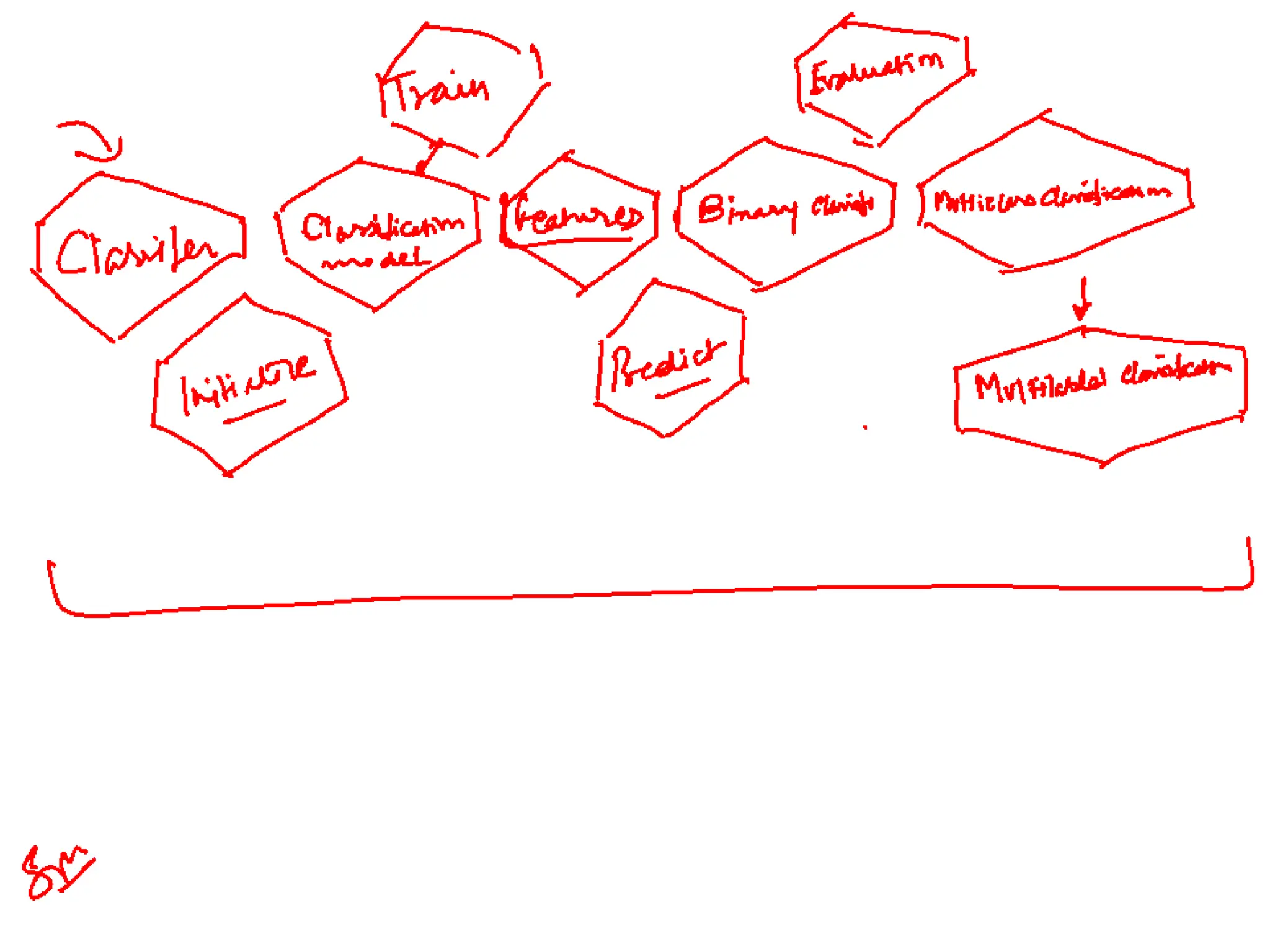594503964-Introduction-to-Classification-PPT-Slides-1.ppt