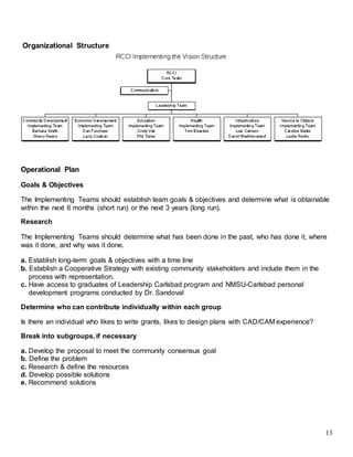 Community Development Plan | DOCX