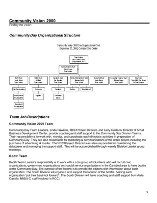 Community Development Plan | DOCX
