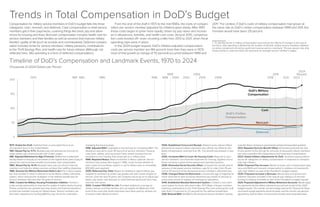 Atlas of Military Compensation | PDF