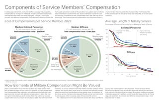 Atlas of Military Compensation | PDF