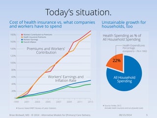 Alternative Delivery Models-Birdwell-Aug2014 | PPT
