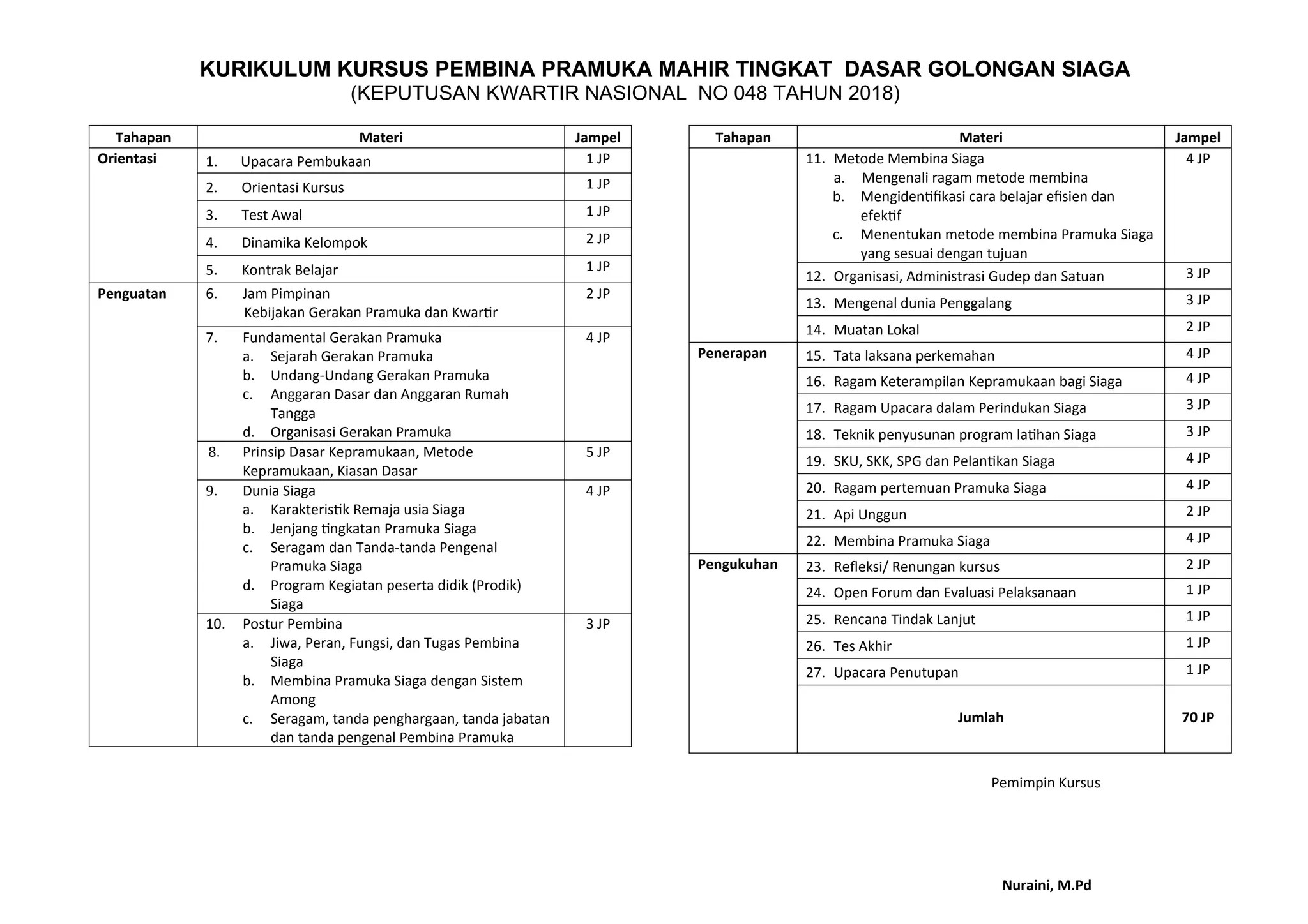 594936532-Kurikulum-KMD-Siaga94936532-Kurikulum-KMD-Siaga.pdf