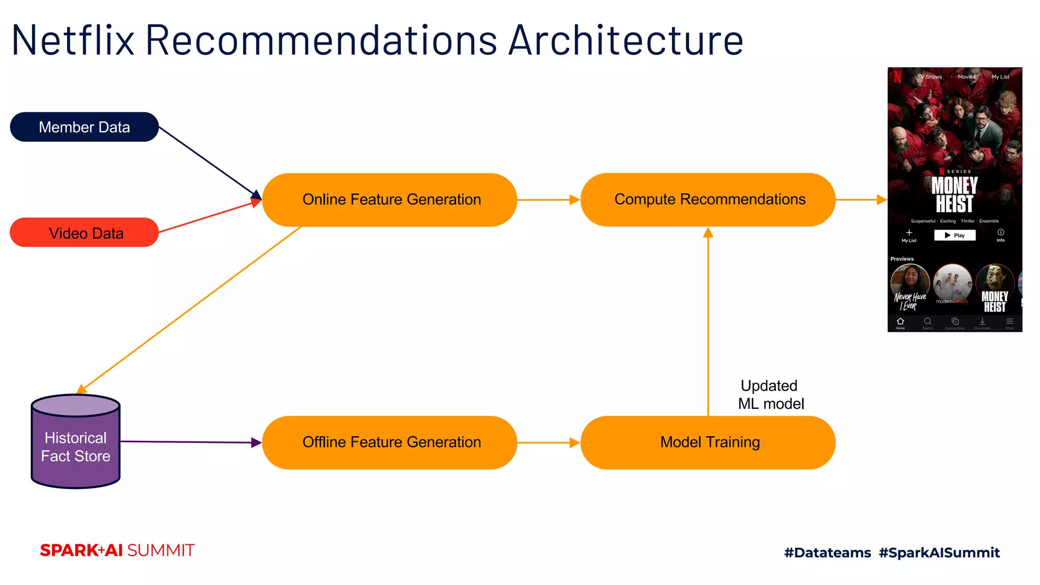 An Approach to Data Quality for Netflix Personalization Systems | PDF