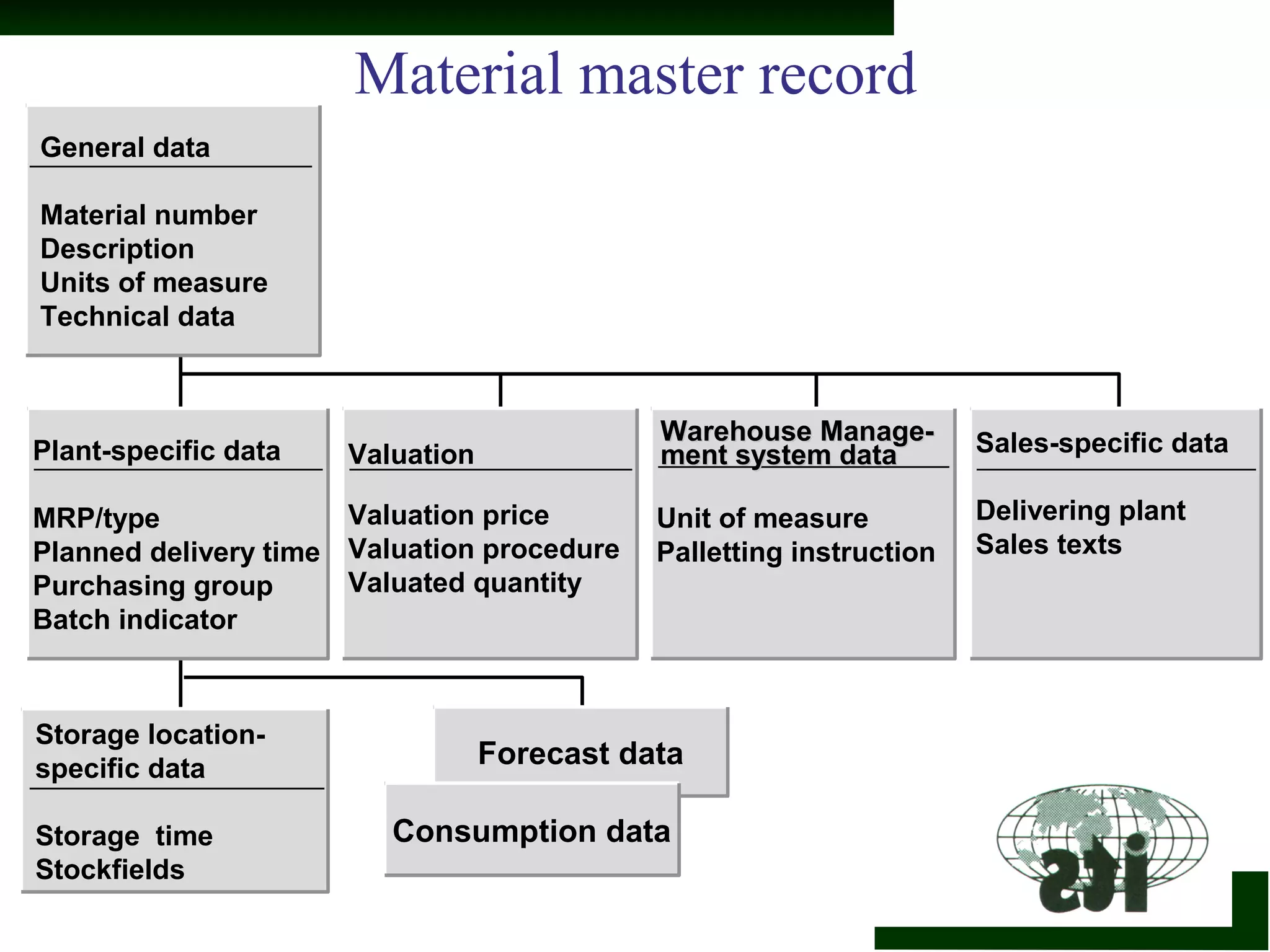 SAP mm-overview | PPT | Logistics | Business