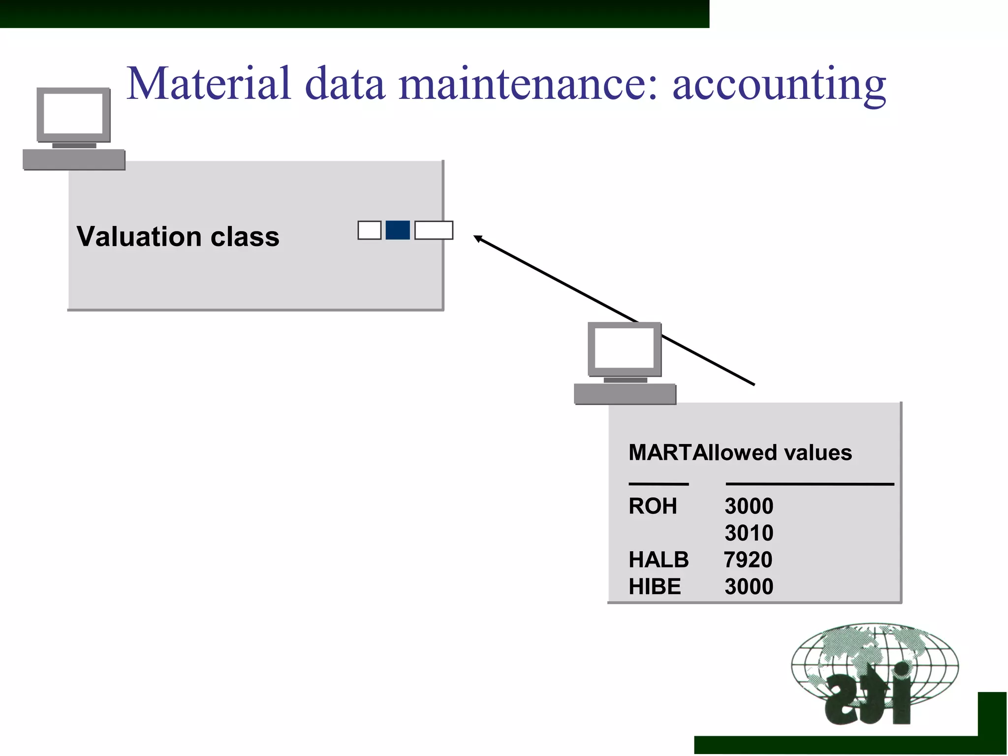 SAP mm-overview | PPT