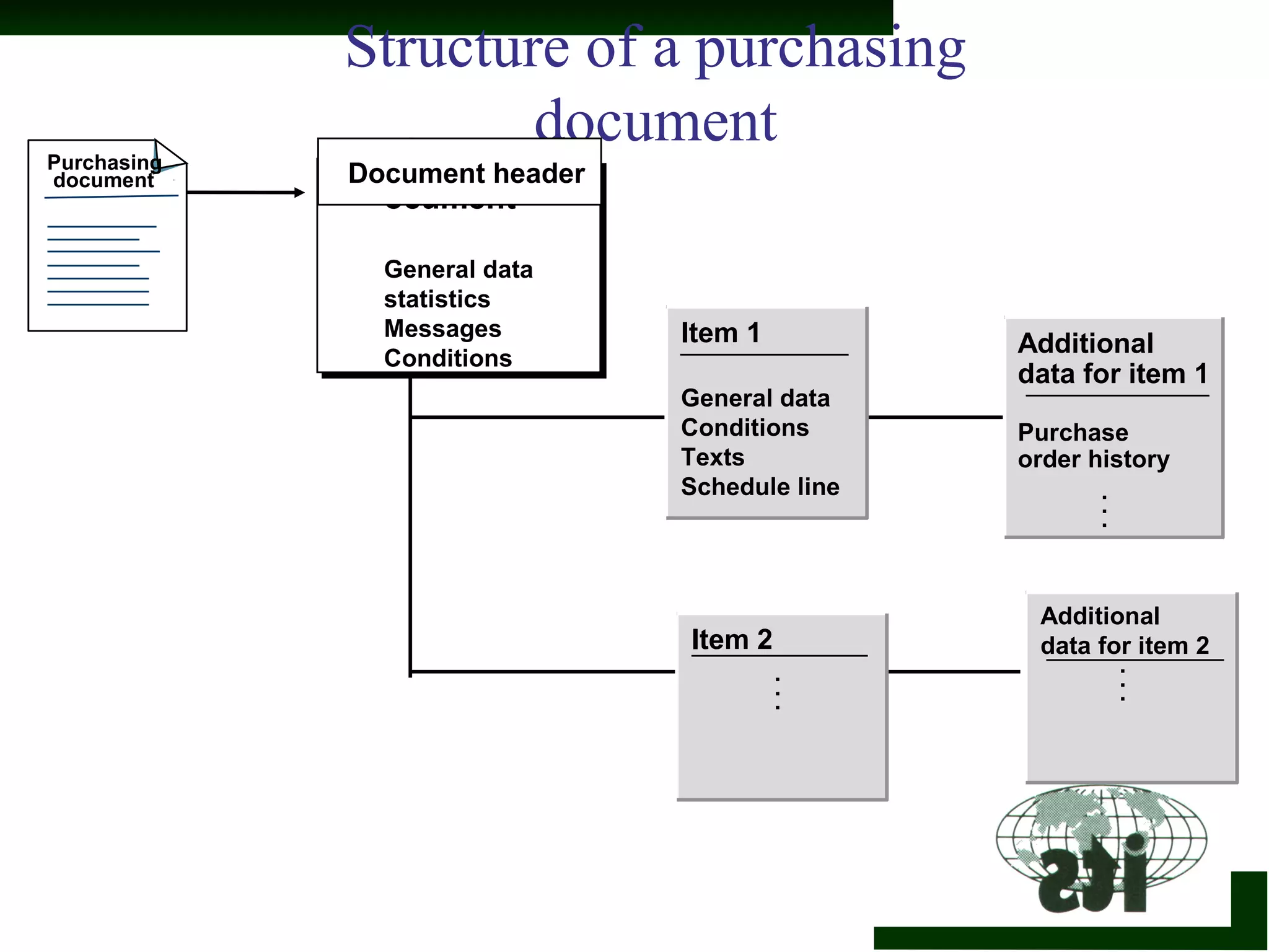 SAP mm-overview | PPT