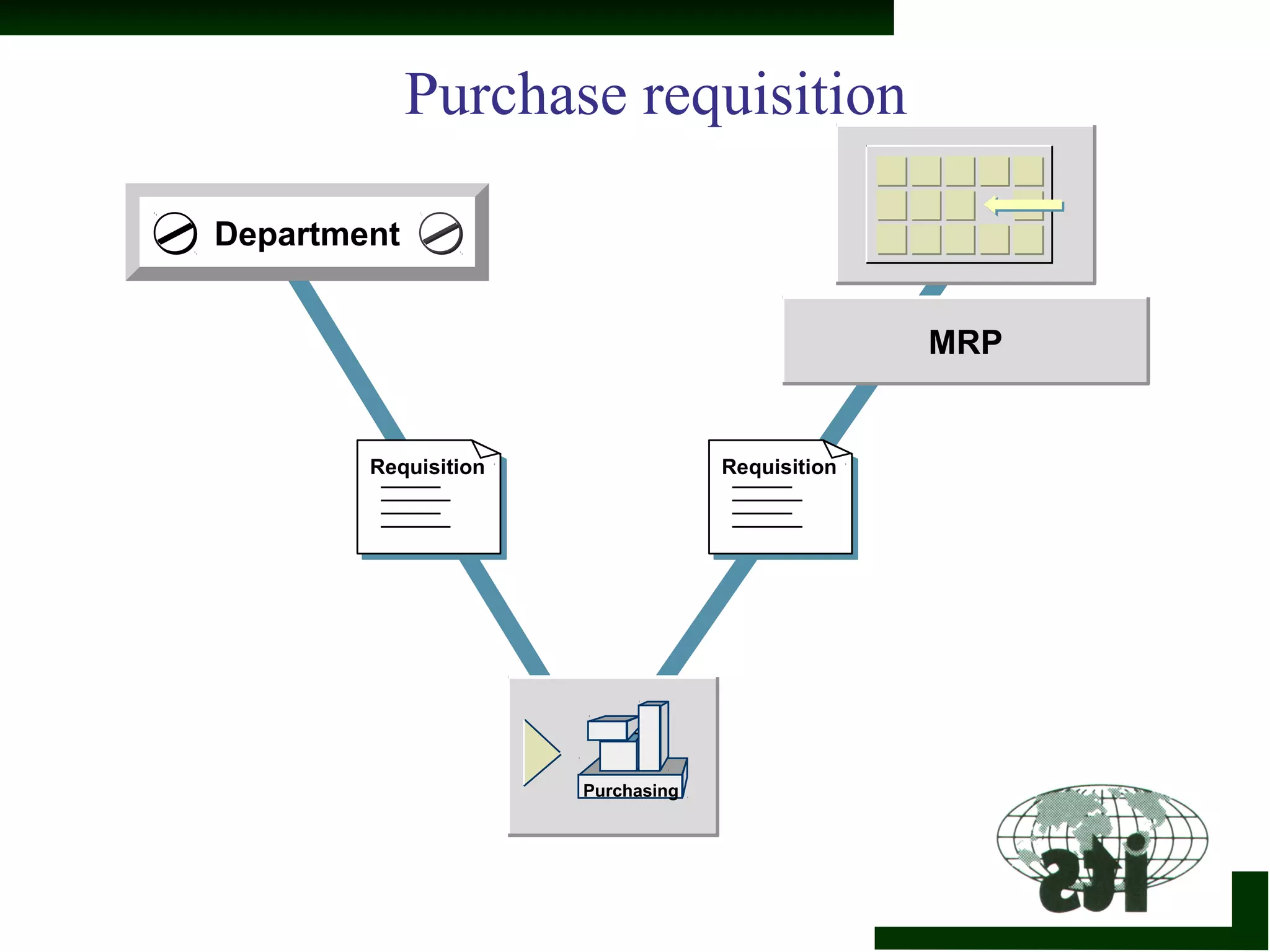 SAP mm-overview | PPT