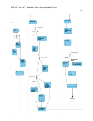 INFO380-FinalProposal | PDF