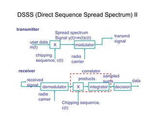 Spread spectrum Frequency-hopping spread spectrum (FHSS) | PPT
