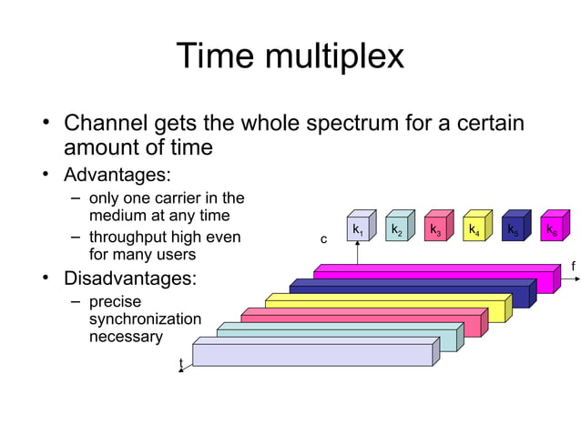 Spread spectrum Frequency-hopping spread spectrum (FHSS) | PPT