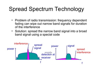 Spread spectrum Frequency-hopping spread spectrum (FHSS) | PPT