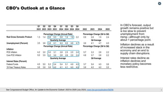 The U.S. Economic Outlook | PDF