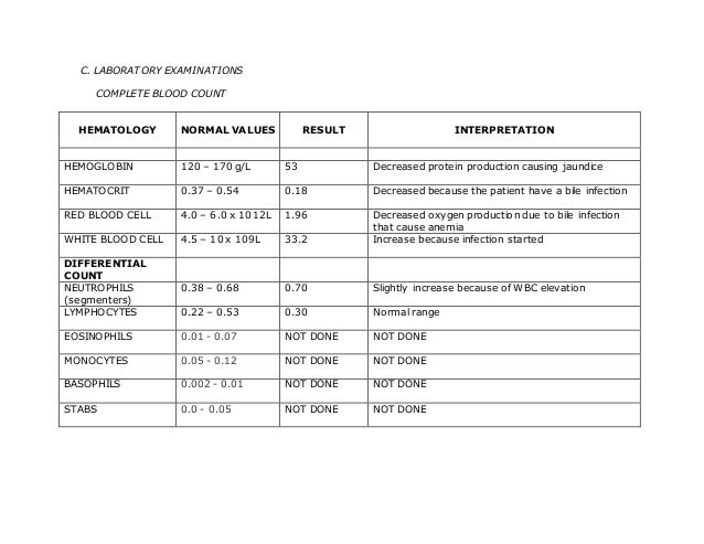 Eosinophils Lab Values