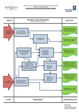 Visio-Planning FlowChart-3 | PDF