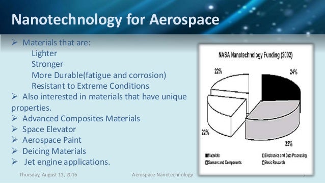 Nanotechnology In Space