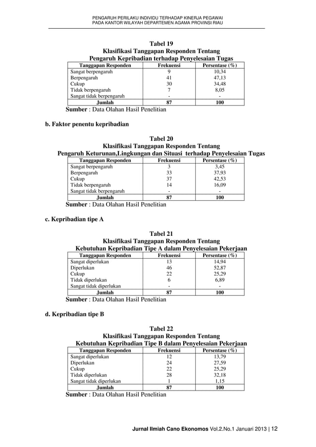 59571 id-pengaruh-perilaku-individu-terhadap-kine | PDF