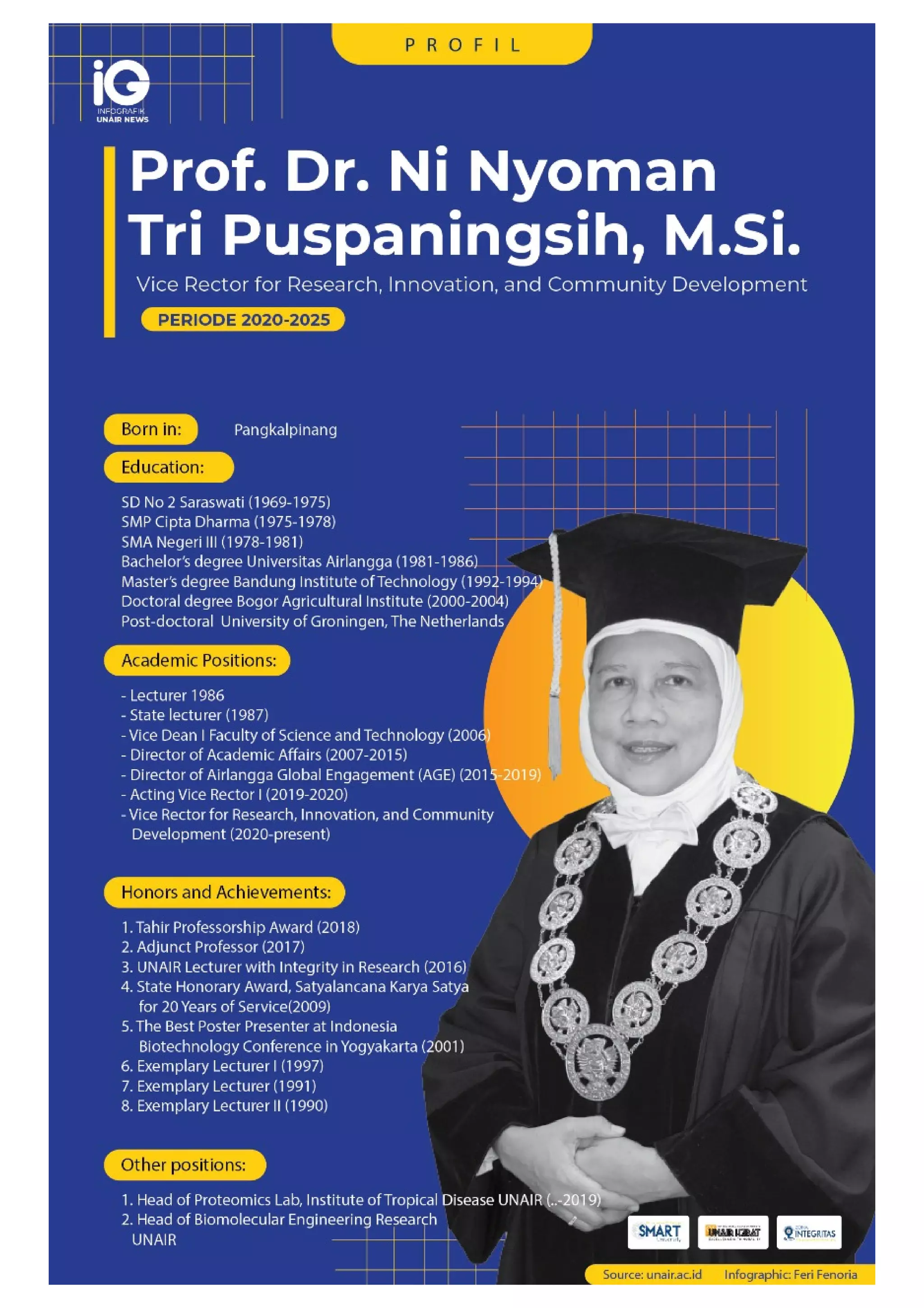 Profil Prof Ni Nyoman Tri Puspaningsih. | PDF