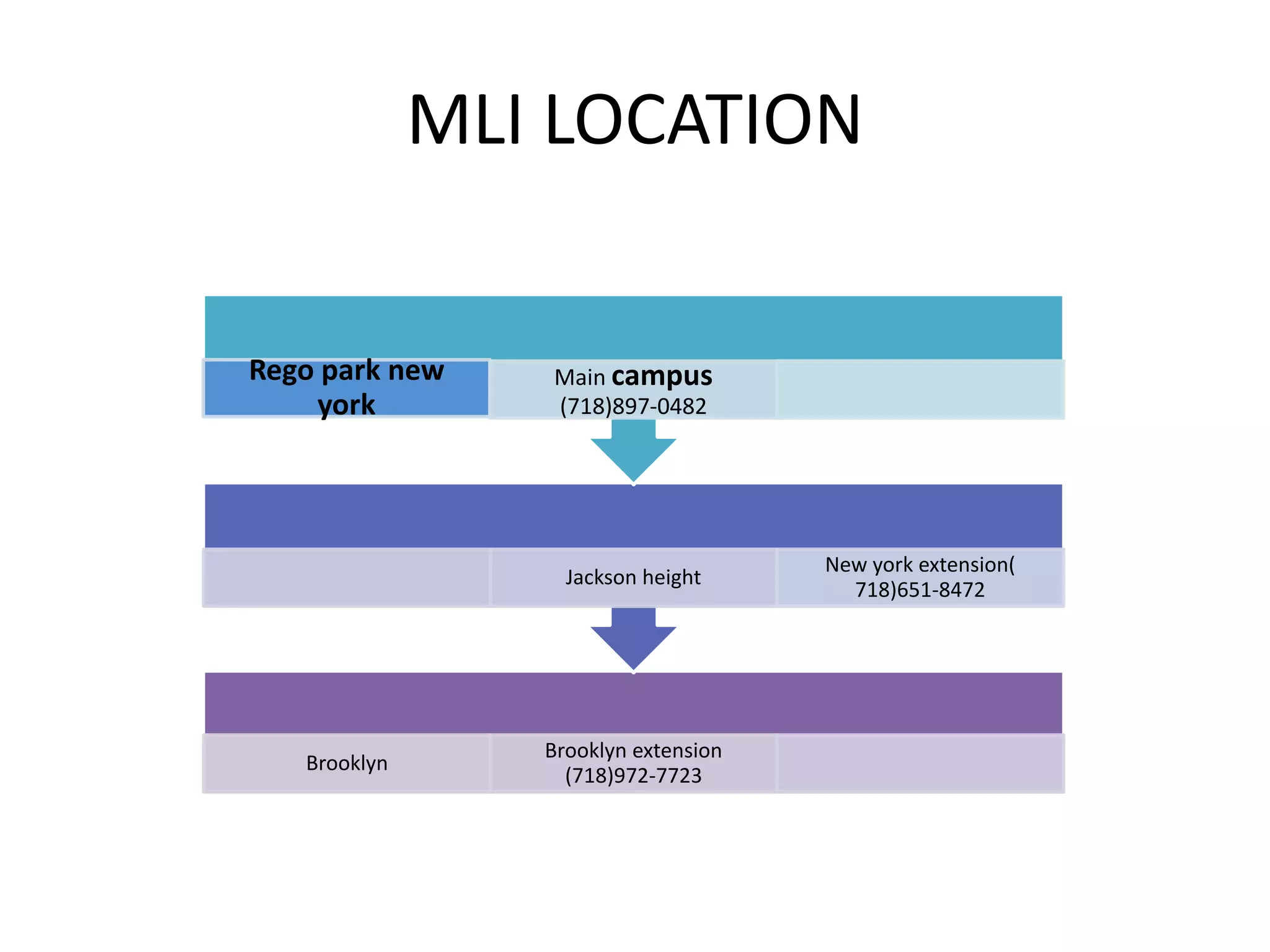 presentation 2 | PPT