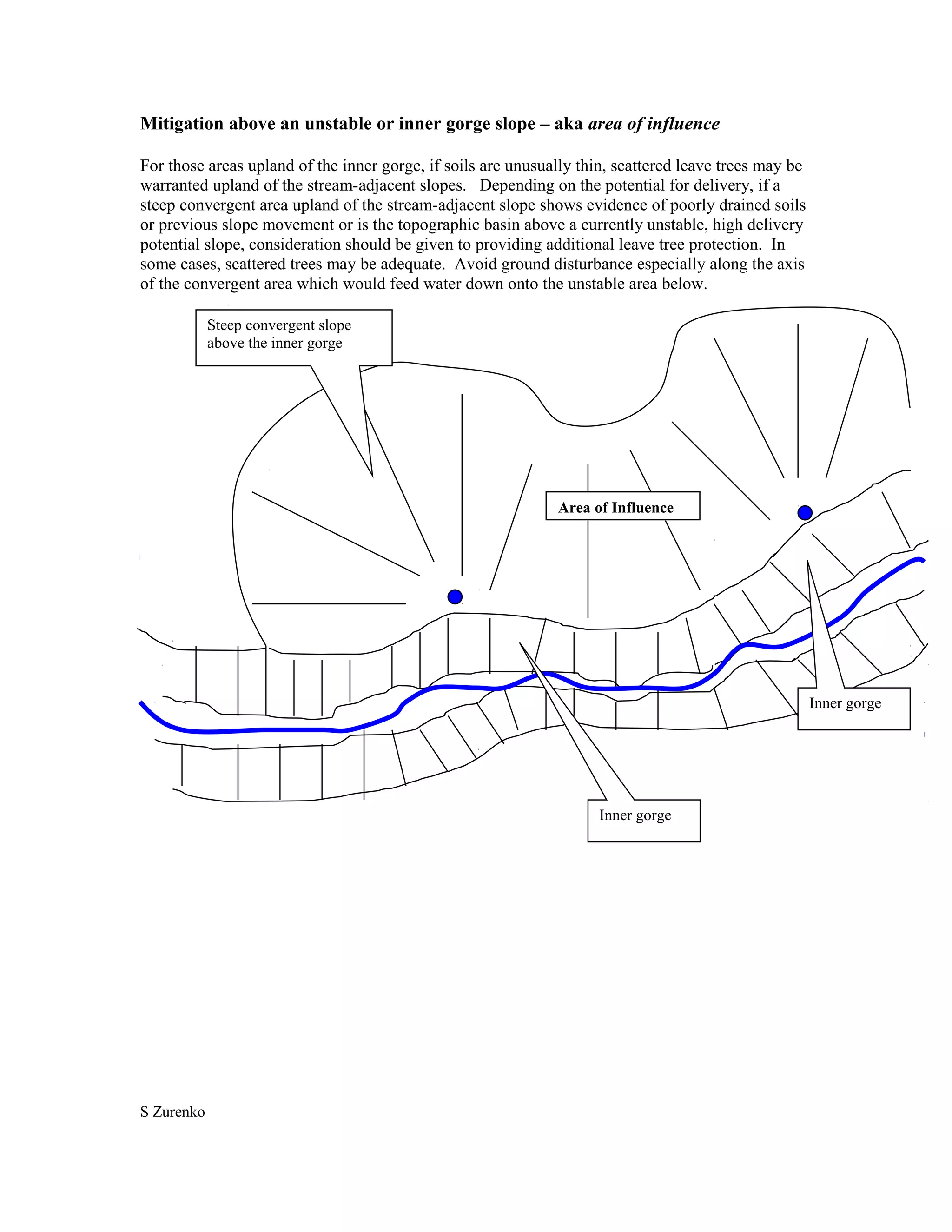 mitigation of area of influence | DOC