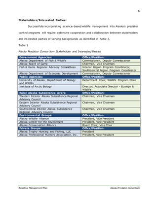 Adaptive Management Plan | DOCX