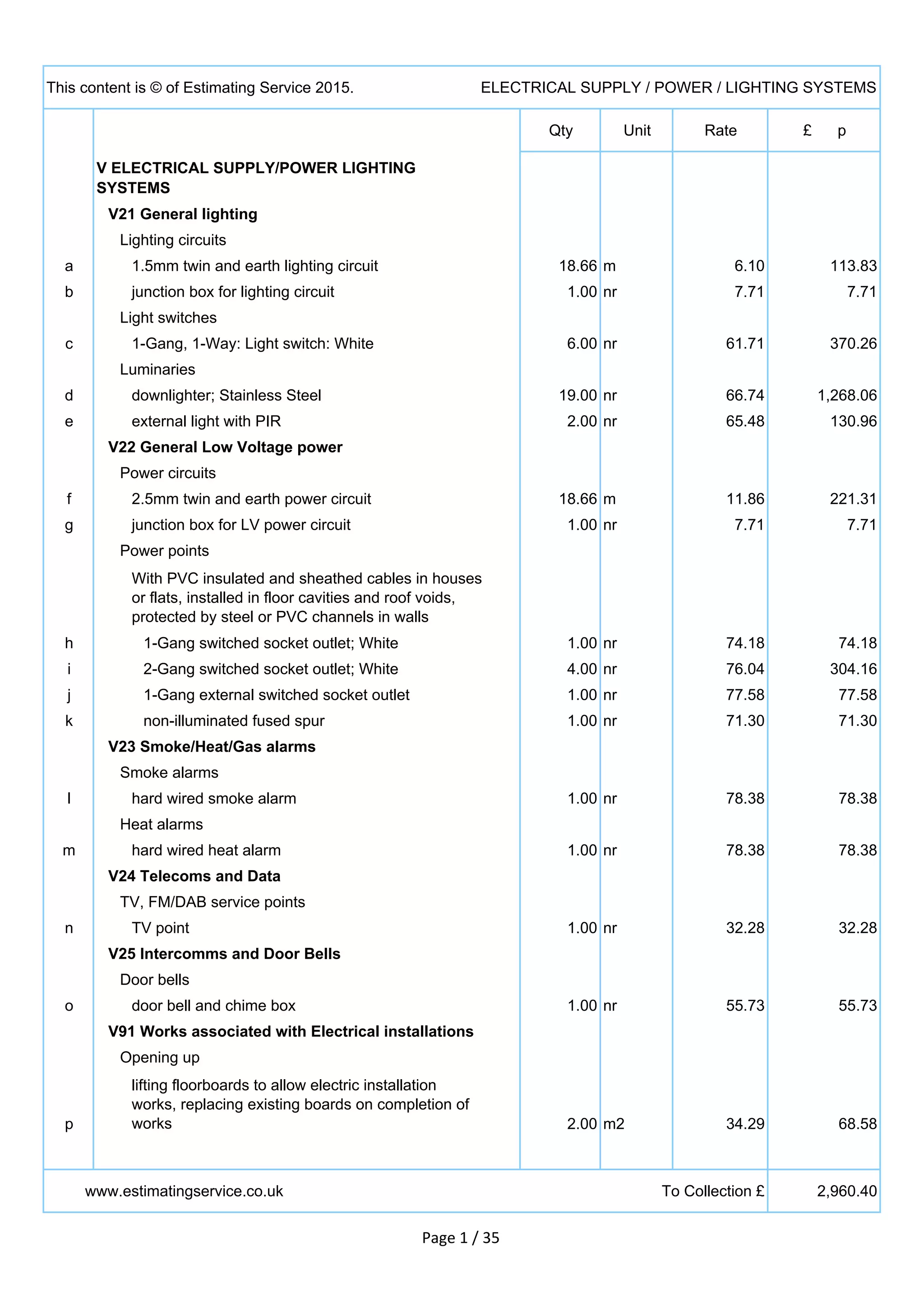 SMM7 Bill of Quantities | PDF