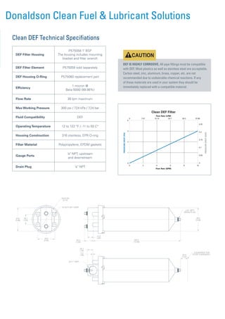15IH001_F111517 DEF Filter | PDF