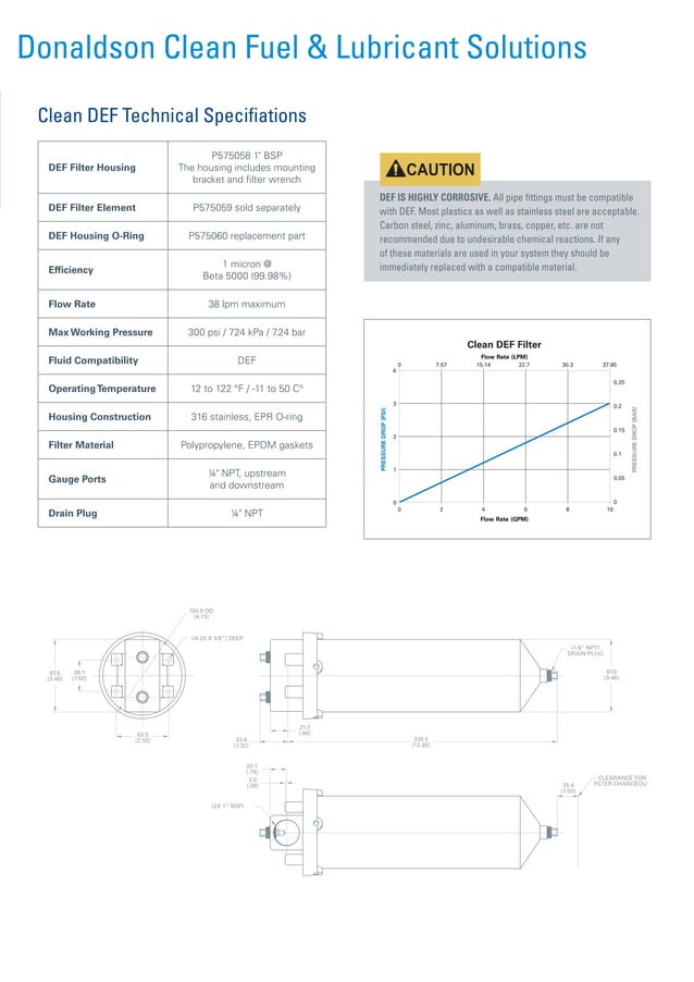 15IH001_F111517 DEF Filter | PDF