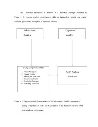 59616125 factors-affecting-reading-comprehension-of-grade-v-pupils-in ...
