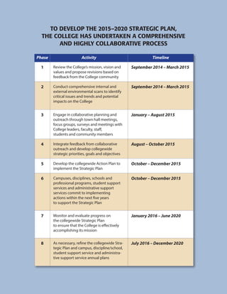D-3135 Strategic Planning 2015-2020 v7 | PDF