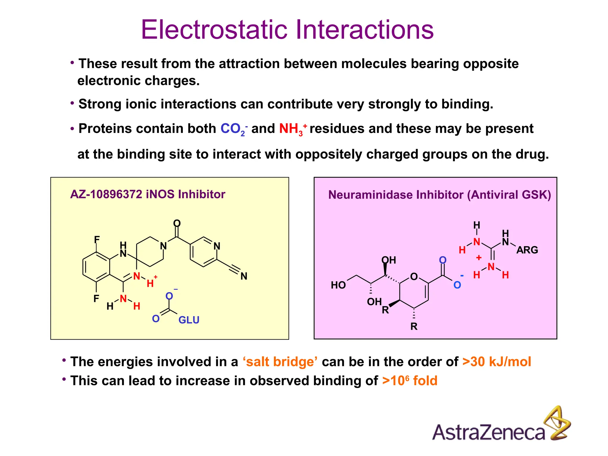 for drug design and calculations efficiency | PPT