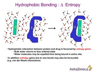 for drug design and calculations efficiency | PPT