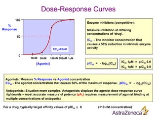 for drug design and calculations efficiency | PPT