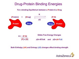 for drug design and calculations efficiency | PPT