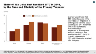 Using Multiple Data Sources to Learn About the Race and Ethnicity of ...