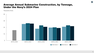 The 2024 Outlook for Navy Shipbuilding: Familiar Plans and Higher Costs ...
