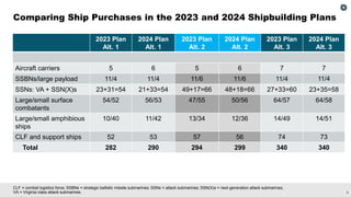 Perspectives on the Navy’s 2024 Shipbuilding Plan | PDF