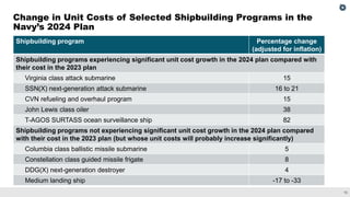Perspectives on the Navy’s 2024 Shipbuilding Plan | PDF