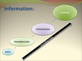 Types of Information Communication | PPT
